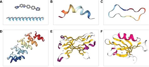 approaches to interfere with protein protein interactions a small