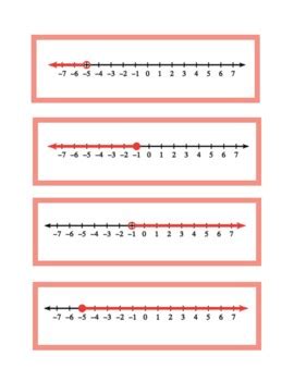 Graphing Single Variable Inequalities Matching Activity By Ms W TPT