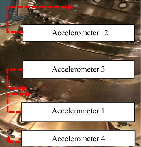 Accelerometer Attachment Locations On The Aeroengine Casing Assembly