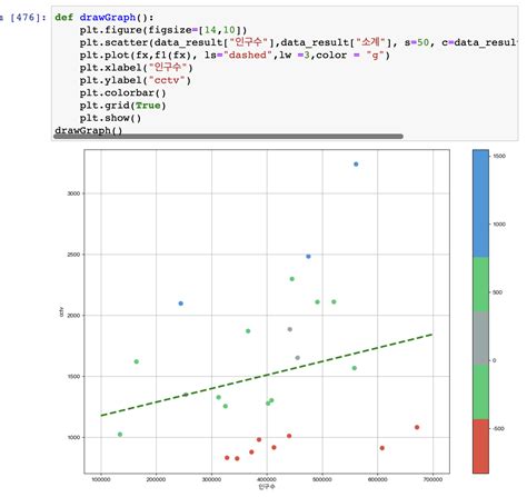 matplotlib 기초