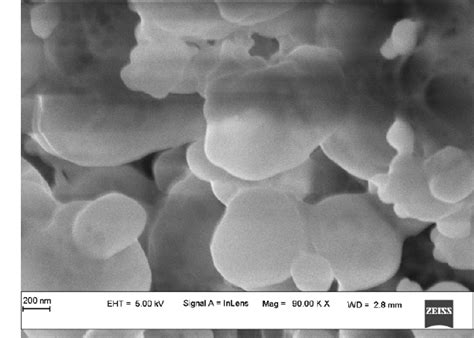 Table 1 From Mucoadhesive Chitosan Coated Plga Nanoparticles Of Ashwagandha Extract For Colon