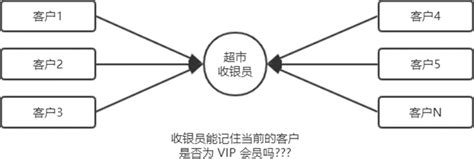 前后端的身份认证 蓝蓝设计 ui设计公司
