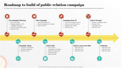 Roadmap To Build Of Public Relation Campaign Digital Pr Strategies To Improve Brands Online