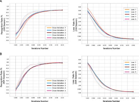 Figure 1 From A Robust Iris Authentication System On Gpu Based Edge Devices Using Multi