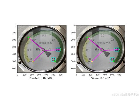 【计算机视觉】工业表计读数（1） 基于关键点检测的读数识别方案表计识别算法 Csdn博客