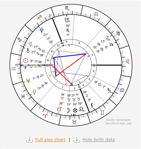 Can Anyone Tell Me If I Have Cusp Placements And Where R Askastrologers