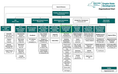 Esd Org Chart A Visual Reference Of Charts Chart Master