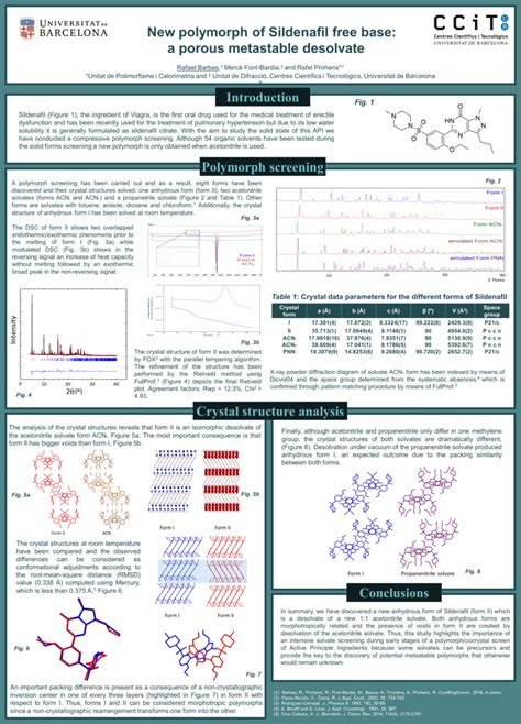 Pdf New Polymorph Of Sildenafil Free Base A Porous Metastable Desolvate