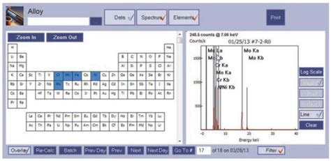 Automatic 32 Sample Xrf Scanning System For High Throughput Compositio Mti Online Store