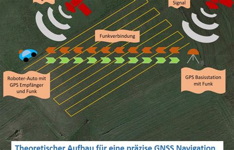 präzise gps positionierung mit dem raspberry pi computer und rtklib