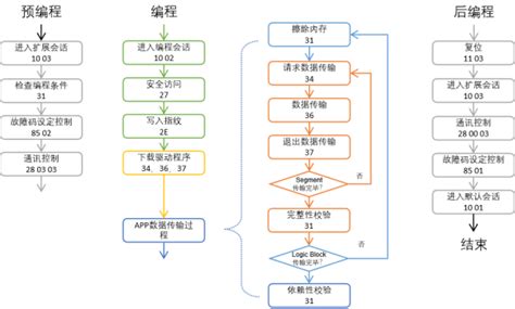 技术丨 浅谈以太网系统级刷写测试 以太网i类刷写和ii类刷写 csdn博客