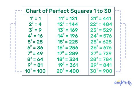 X Squared Definition Examples Facts