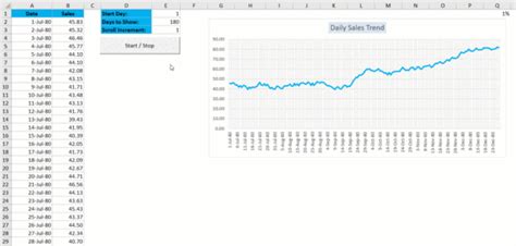 how to create a scrolling chart in excel 2025 dynamic data visualization guide thedatalabs