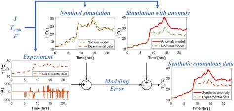Thermal Image Anomaly Detection At Jose Orr Blog