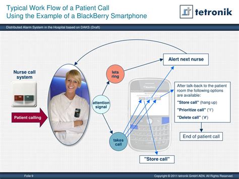 PPT Distributed Alarm System In The Hospital Based On DAKS PowerPoint Presentation ID 6972829