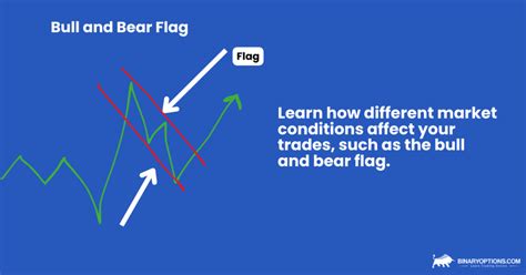 What Is A Binary Options Trading Journal How To Start