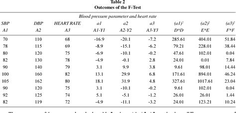 Table 2 From Smart Vital Sign Monitoring System Based On Labview Using Zigbee Semantic Scholar