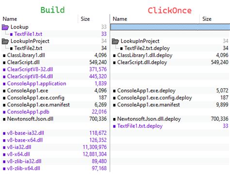 C Clickonce Deployment Goes Rogue After Upgrading To Net Framework