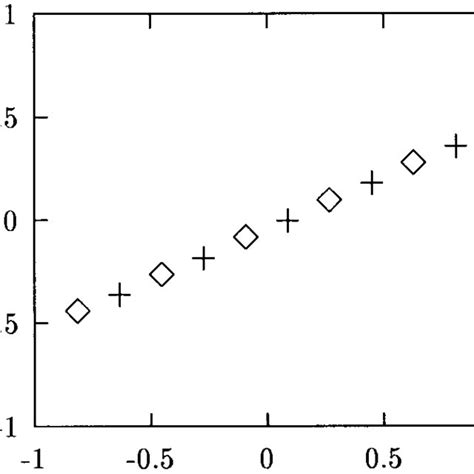 The Two Spiral Problem Download Scientific Diagram