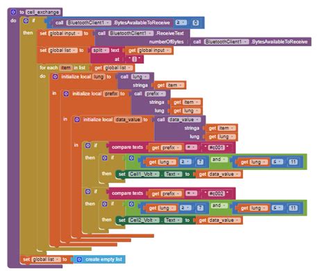 Sending Long Text From Arduino To App Via Bluetooth Mit App Inventor