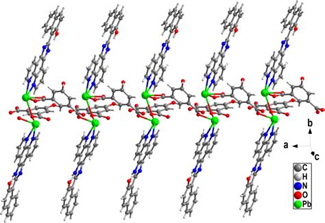 view of the one dimensional chain structure of 1 download scientific