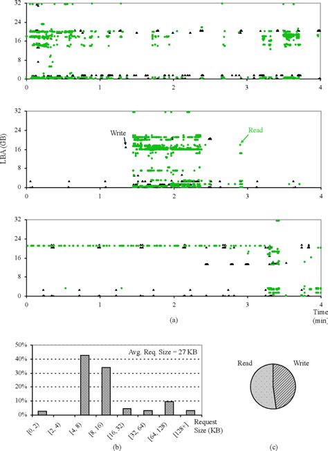 Figure 1 1 From Performance Analysis Of Nand Flash Memory Solid State