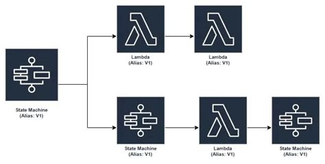 Migrating Github Repositories At Scale With Github Enterprise Importer Gei Cli By Eran