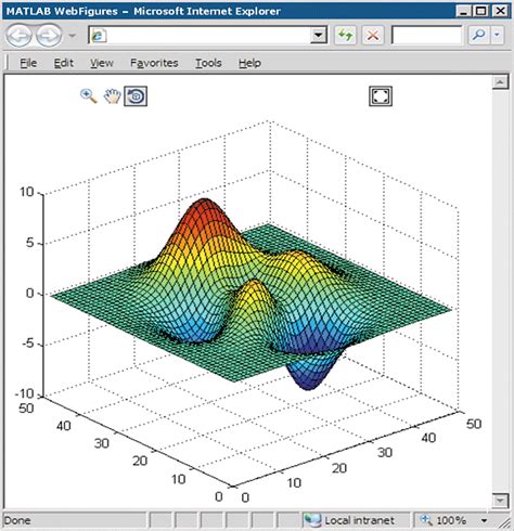 Enseñanza De La Trigonometria Graficas En Matlab
