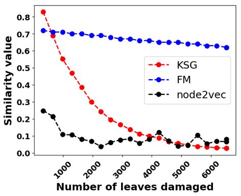Awareness Of Concept Hierarchy On A Mobile Tech In Dbpedia And B Download Scientific Diagram