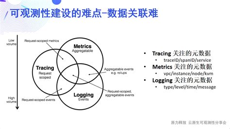 Deepflow Autotagging 10x 性能提升实战 云原生 可观测性 零侵扰采集 全栈可观测 分布式追踪 Ebpf Wasm Deepflow可观测性平台