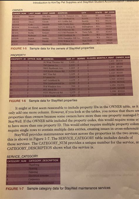 Solved Looking For Help On Making This Database Via Staywell