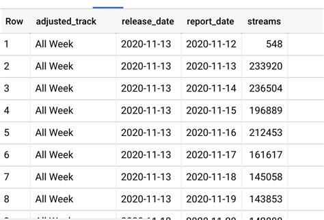 Mysql How To Stop My Date From Selecting One Extra Date Stack Overflow