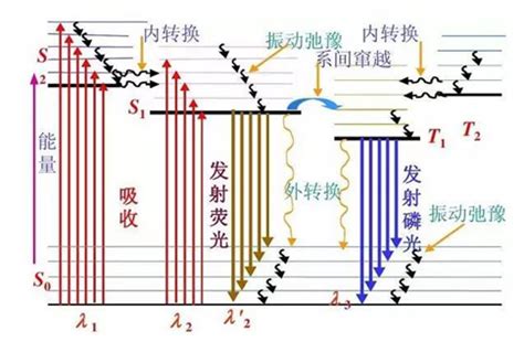 天津港东科技股份有限公司