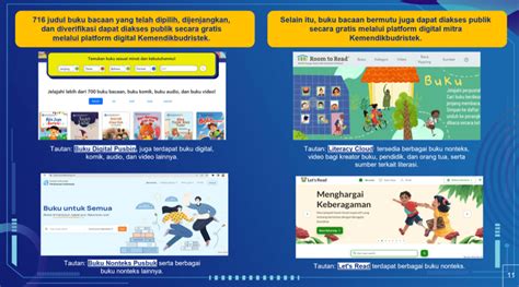 Ministry Of Educations Merdeka Curriculum Features Lets Read Indonesia The Asia Foundation