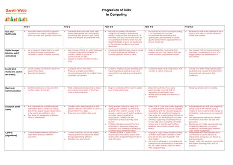 computing skills progression teaching resources