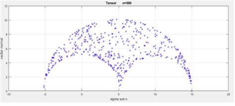 Solved Could You Please Help Me Write A Program In Matlab