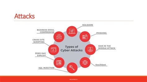 Security Mindsetpptx Information And Network Security Computing