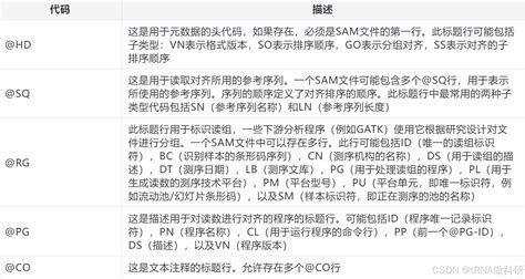 计算生物学与生物信息学漫谈 6 序列比对 bam sam详解 序列比对sm和nm的区别 csdn博客