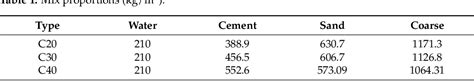 Table 1 From Efficient Evaluation Of Concrete Fracture Surface Roughness Using Fringe Projection