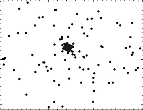 Geometry Of The Simulation Experiment To Test The Performance Of Download Scientific Diagram