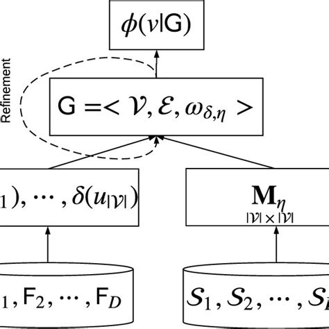 Localization Based On The Proposed Framework Download Scientific Diagram
