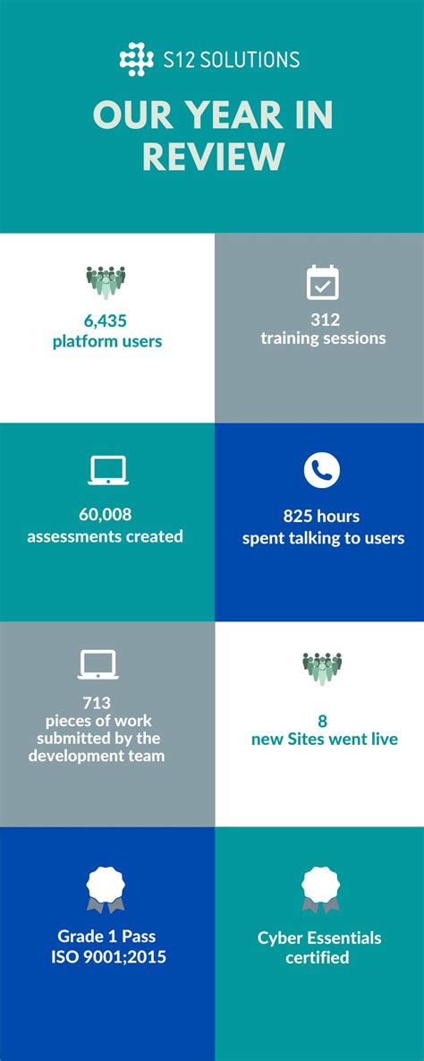 Tim Webster On Linkedin So Delighted To Have Supported Our Amazing Users Who Work So Hard Thank