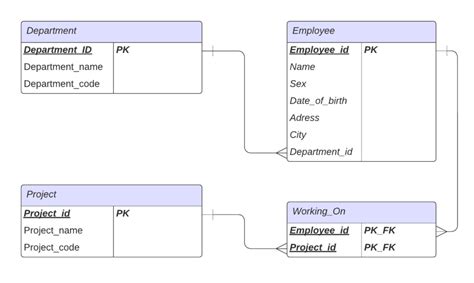 Deciphering Data Vaulting Your Ultimate Guide Nimbus Intelligence