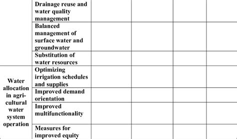 Summary Of Water Allocation Improvement Agenda Tool Download Scientific Diagram