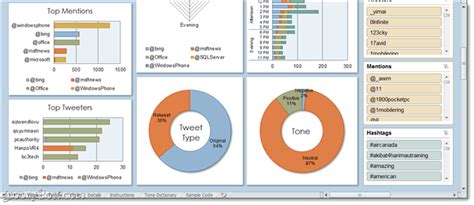 Microsoft Analytics For Twitter Pulls Tweet Data Directly Into Excel Spreadsheets