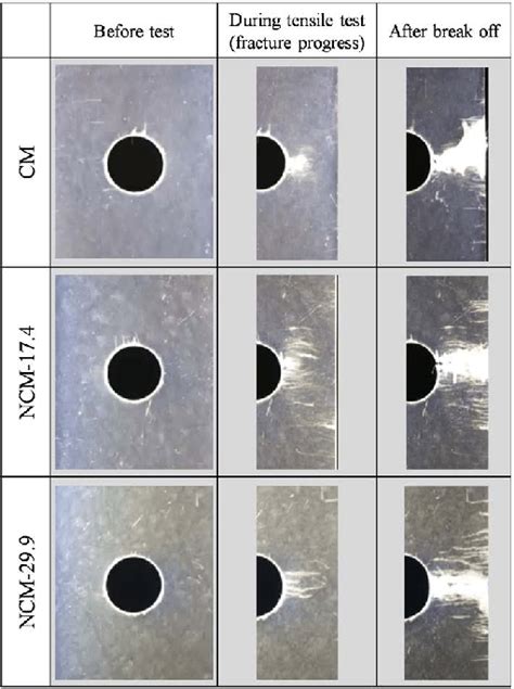 Differences In Fracture Propagation Behavior Around The Hole For The Download Scientific