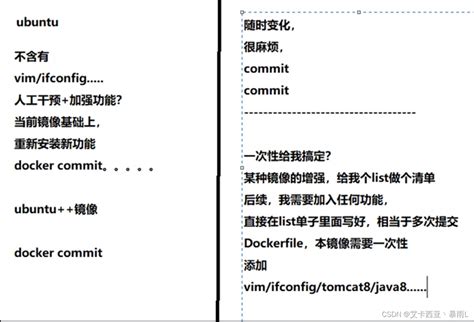 【docker13】dockfile csdn博客