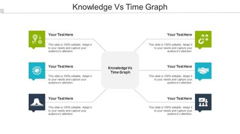 Knowledge Vs Time Graph Powerpoint Presentation And Slides Ppt Template Slideteam