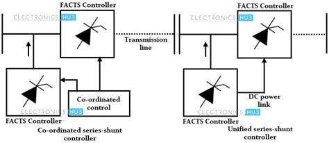 Flexible Ac Transmission Systemfacts Electronicshub Usa