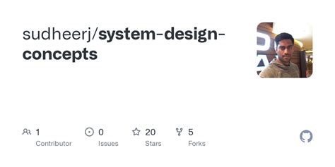 Github Sudheerjsystem Design Concepts